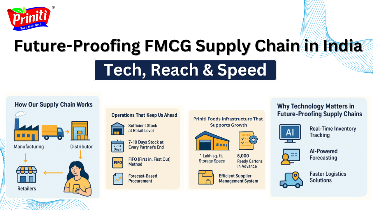 FMCG Supply Chains in India: Speed, Reach & Smart Tech